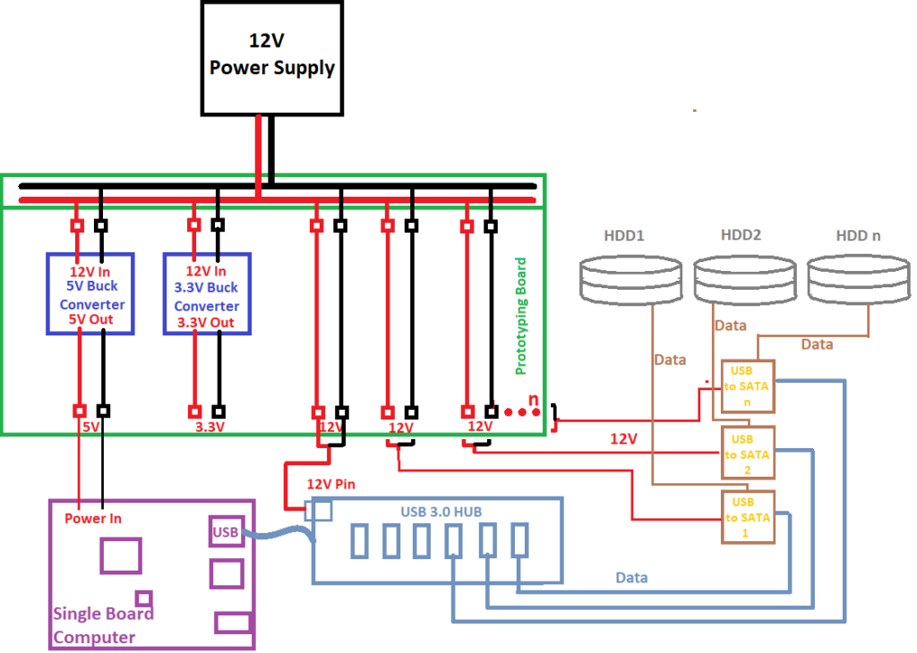 Single Board NAS – IboshTonosh